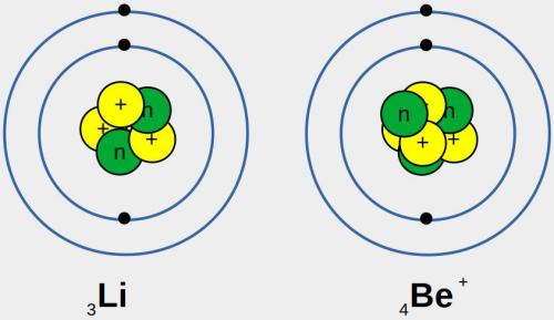 izoelektronik atomlar